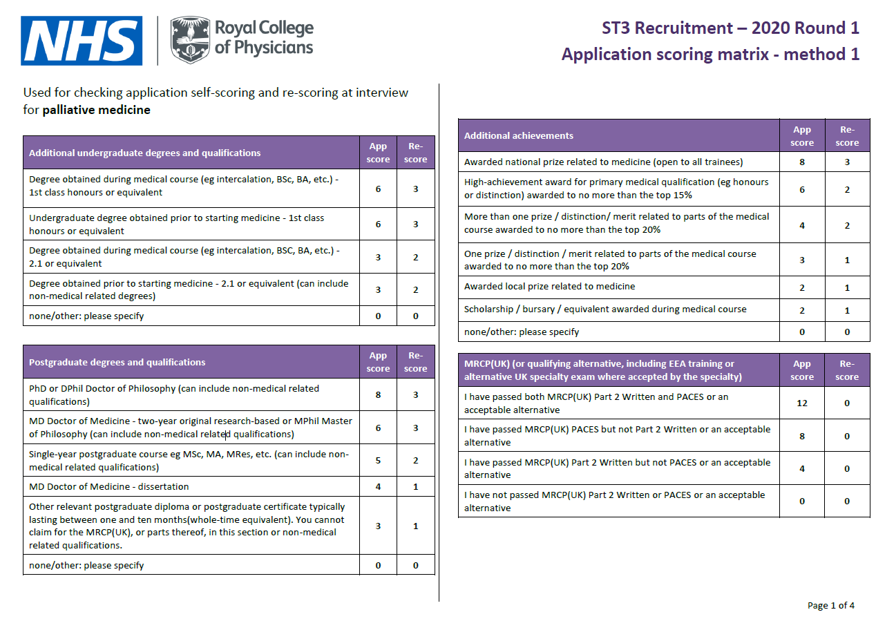 Medical oncology | ST3 Recruitment - Full, comprehensive guidance on ...